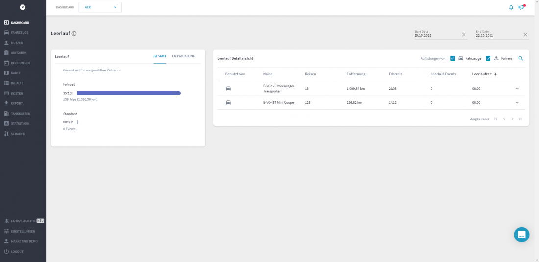 Vimcar Blog - News & Updates rund um Vimcar