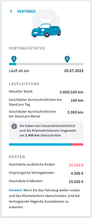 So einfach klappt Vertragsmanagement mit Vimcar Fleet